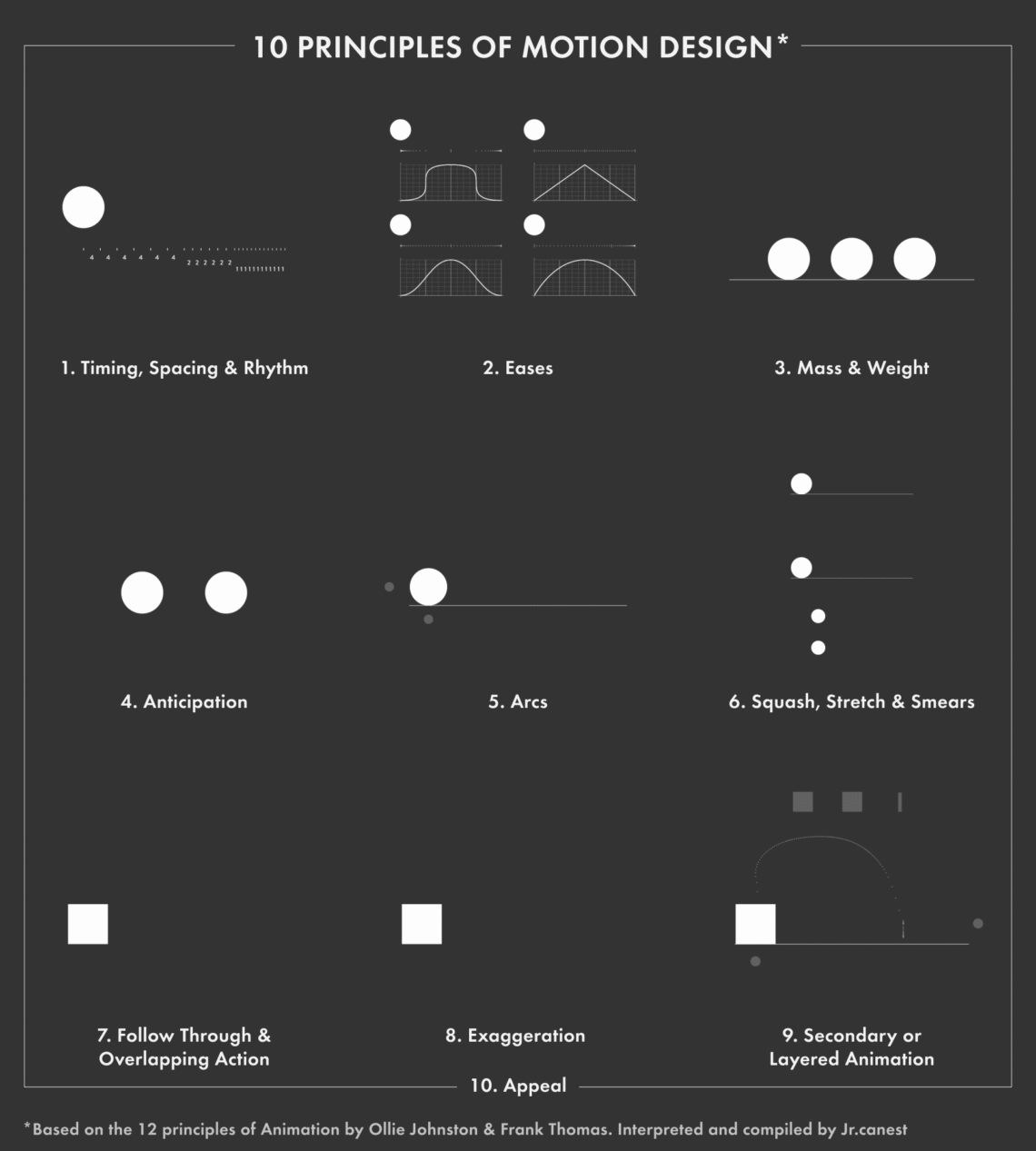 Animation Part 1: What Can Animate? - Indigo Tree Digital